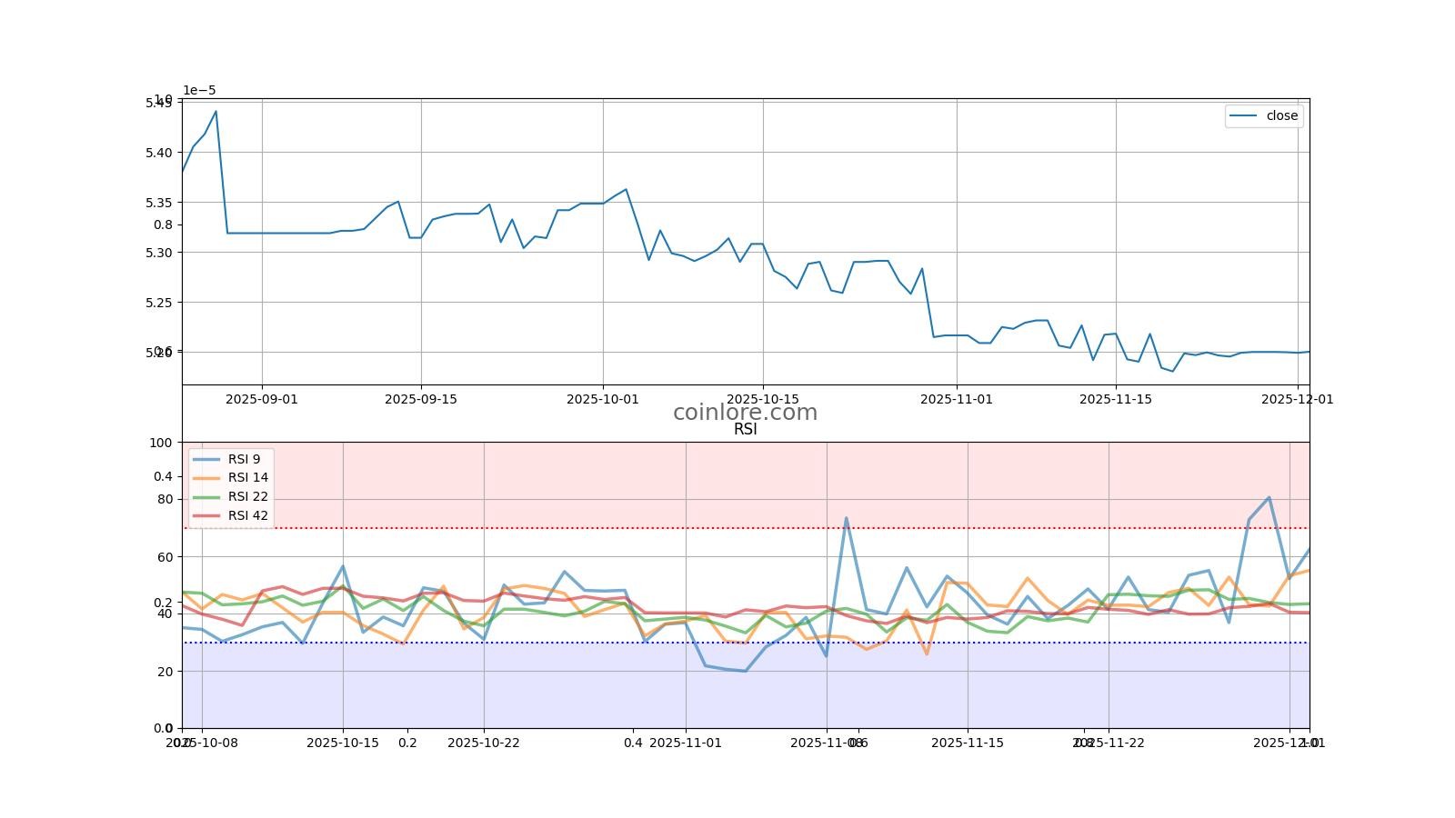 MetaWars RSI indicator