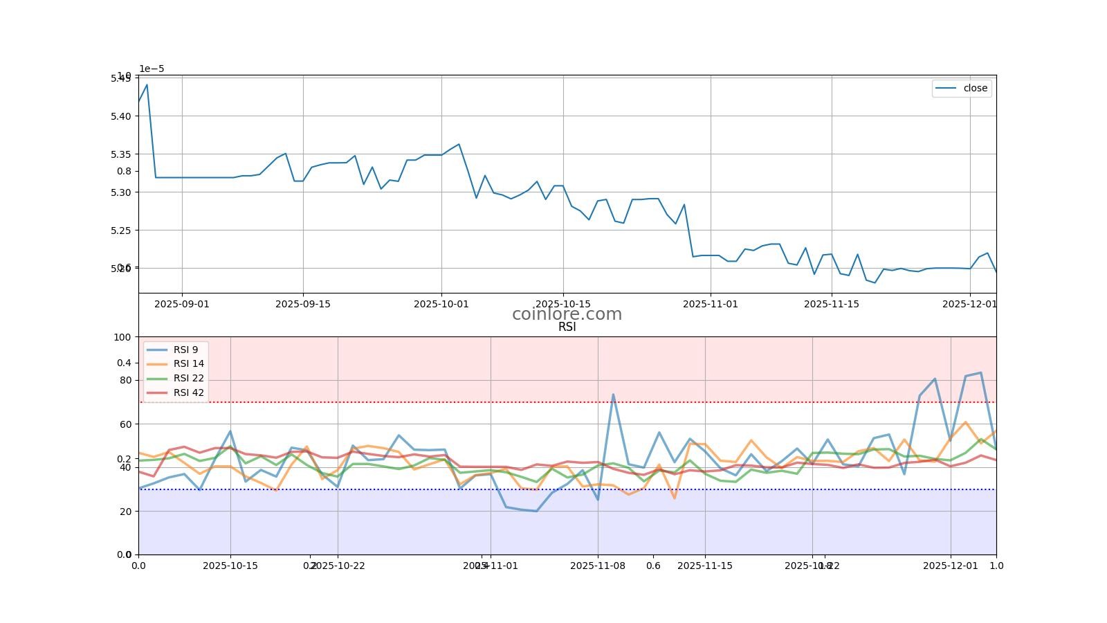 MetaWars RSI indicator