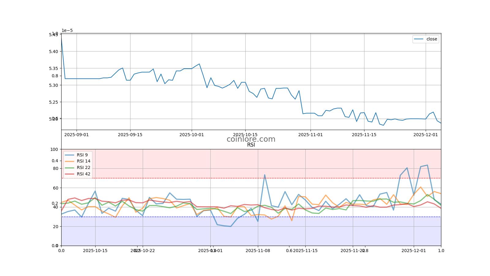 MetaWars RSI indicator