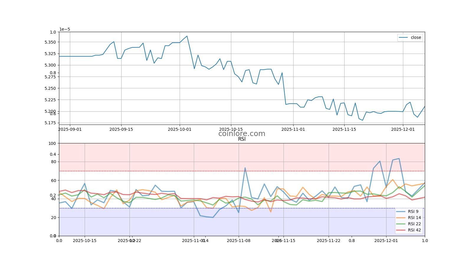 MetaWars RSI indicator
