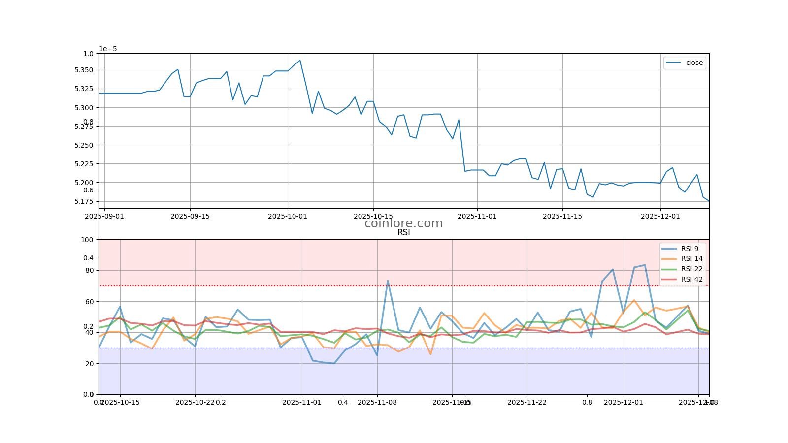 MetaWars RSI indicator