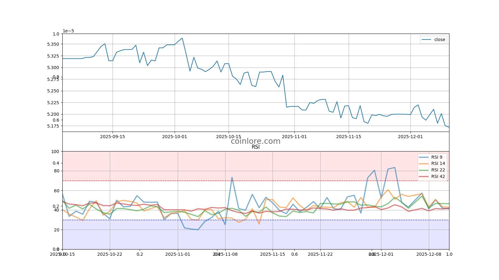 MetaWars RSI indicator
