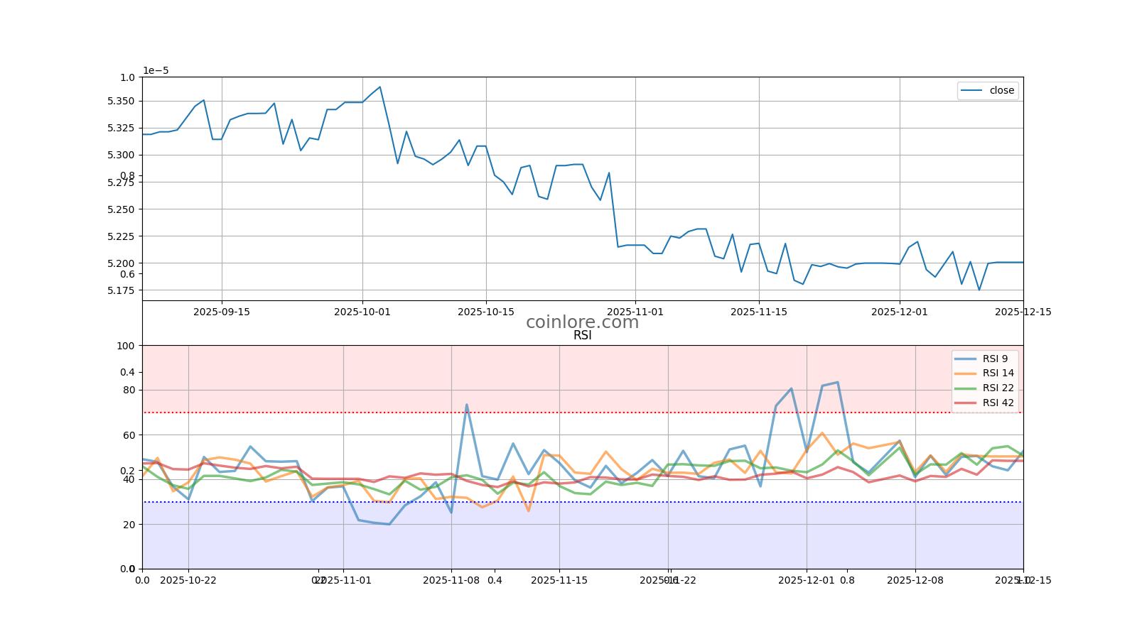 MetaWars RSI indicator