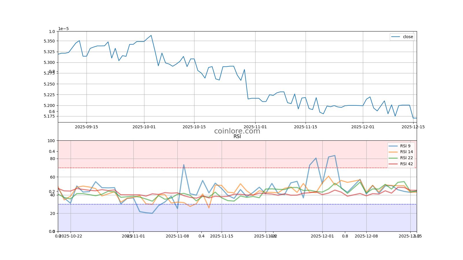 MetaWars RSI indicator