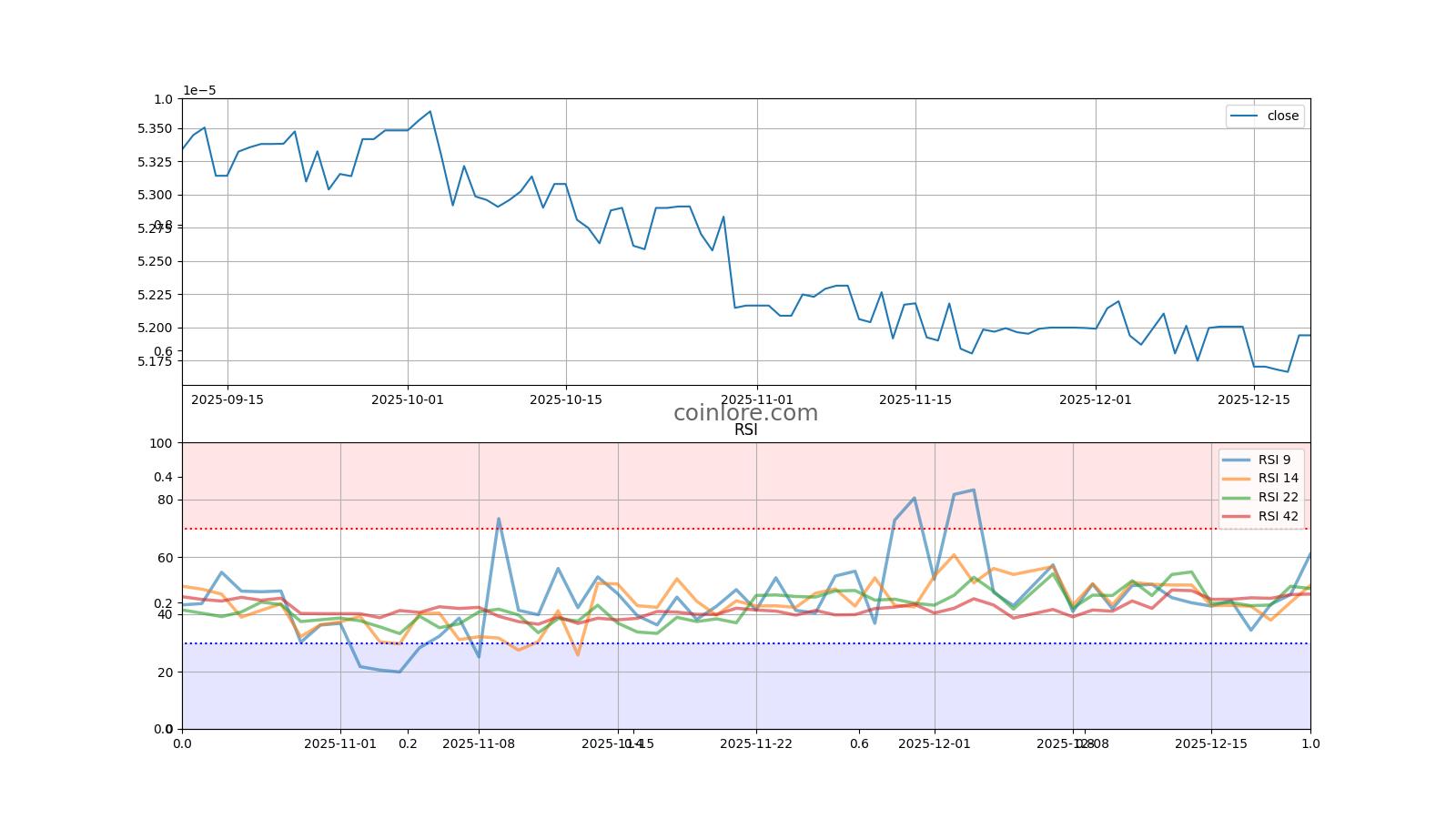MetaWars RSI indicator
