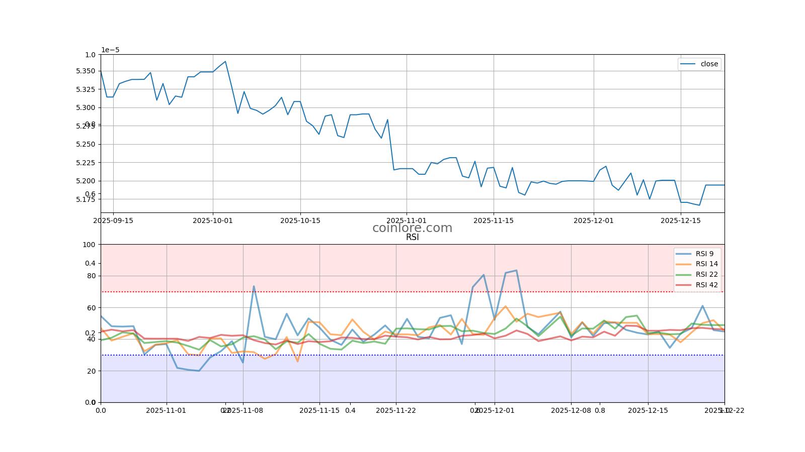 MetaWars RSI indicator