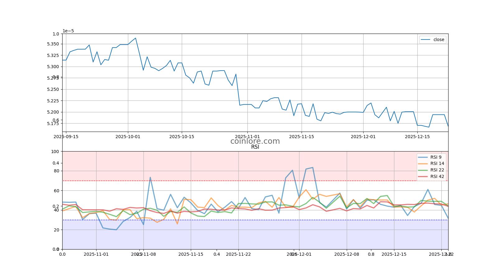 MetaWars RSI indicator