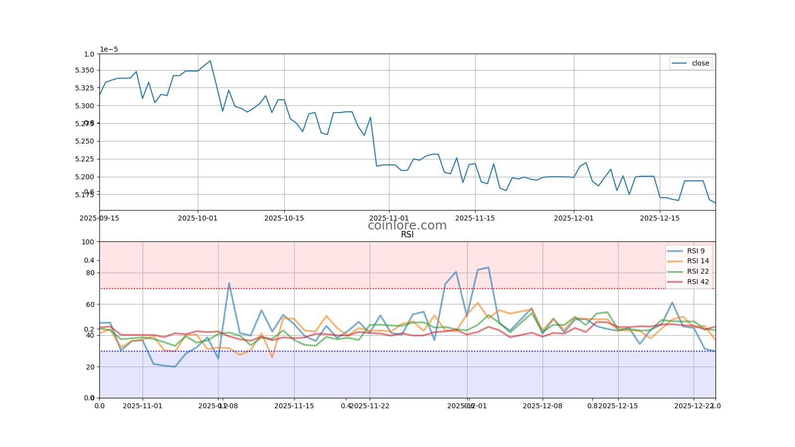 MetaWars RSI indicator