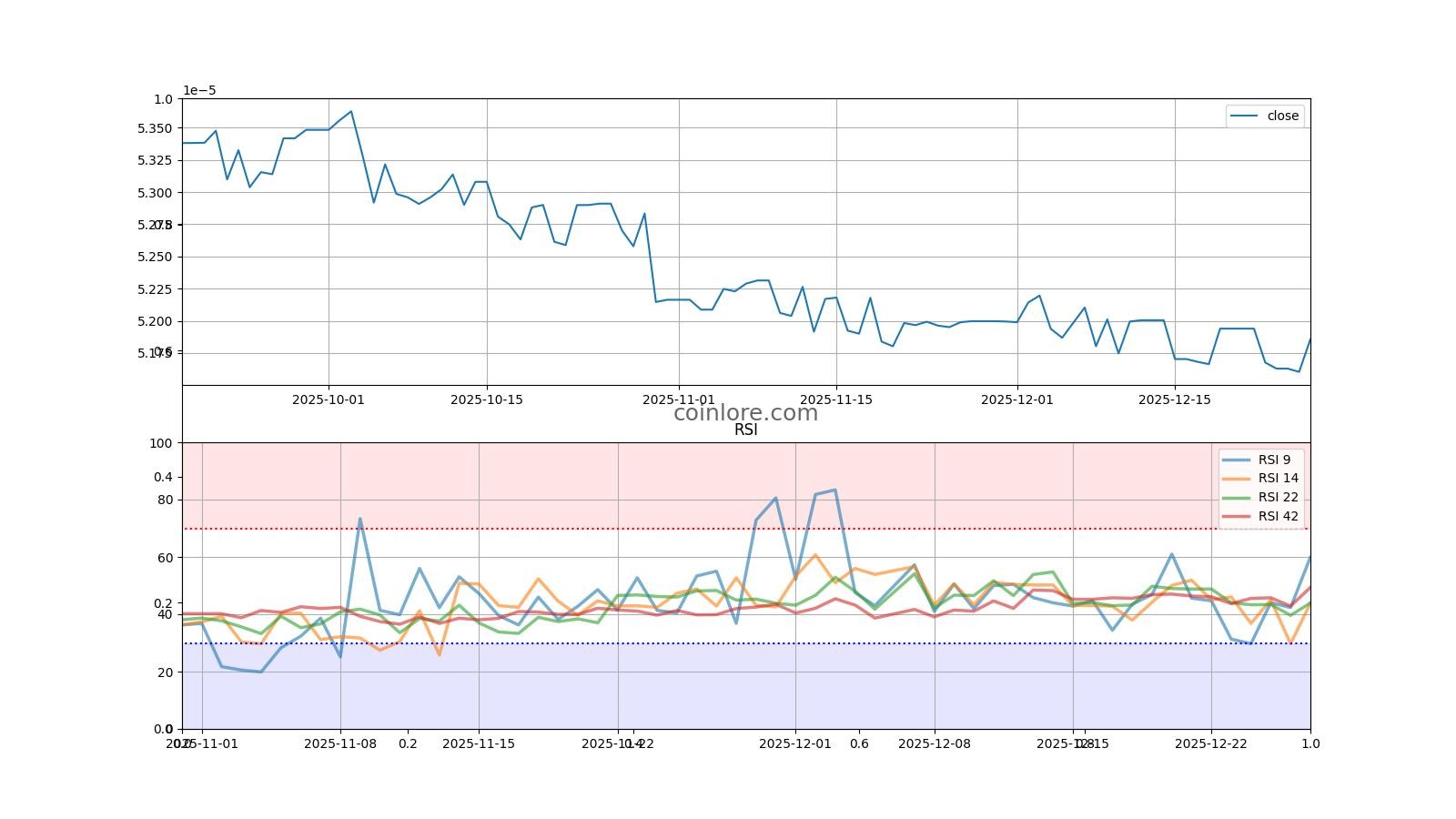 MetaWars RSI indicator