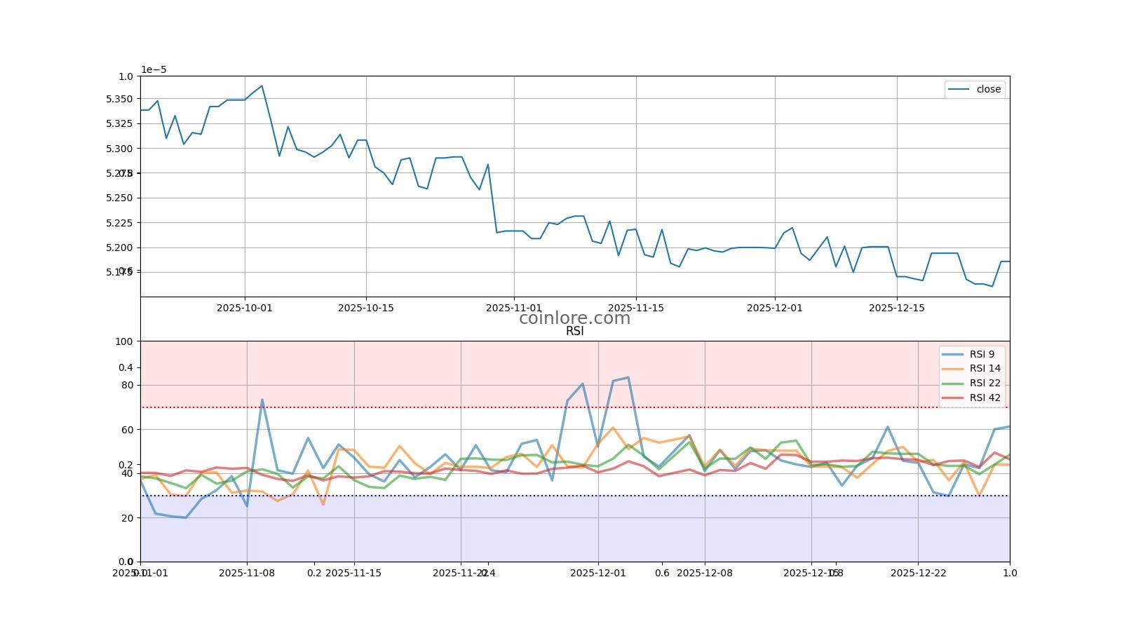 MetaWars RSI indicator