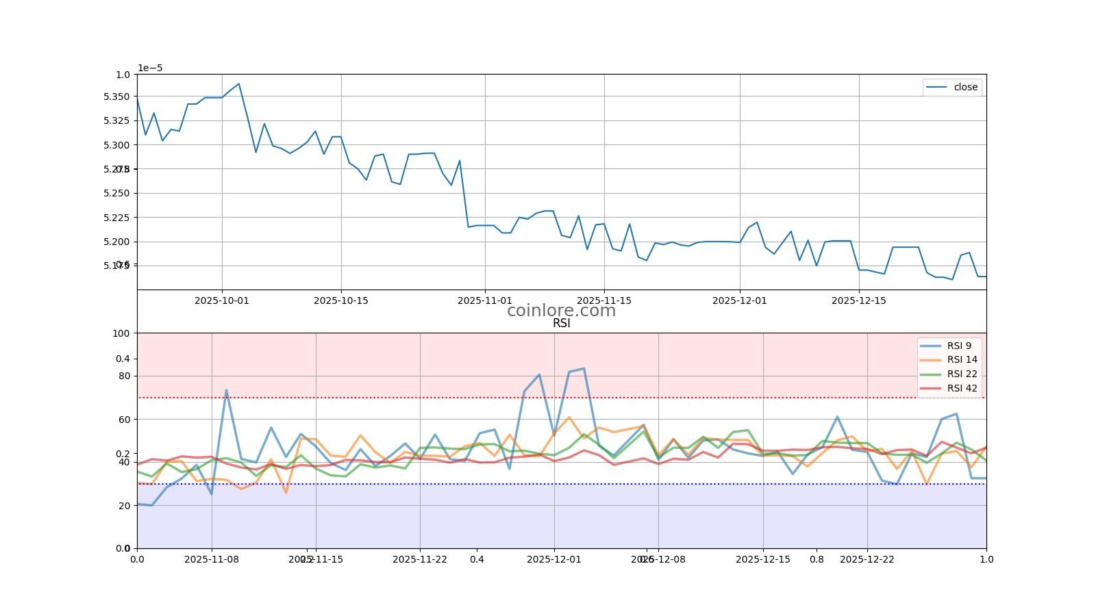 MetaWars RSI indicator