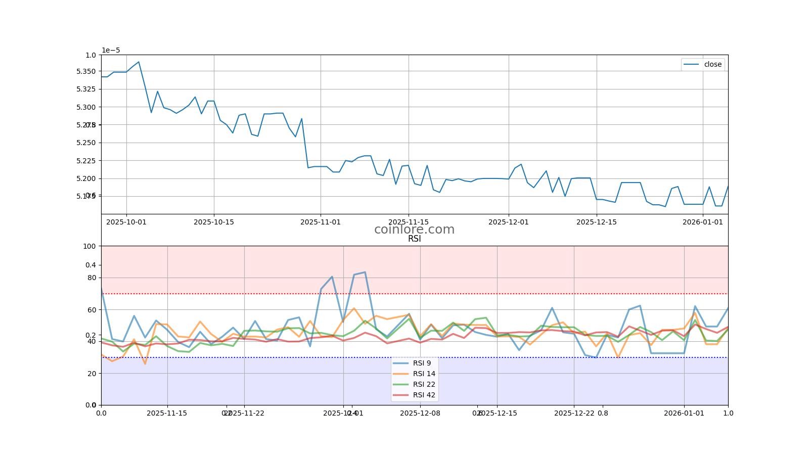 MetaWars RSI indicator