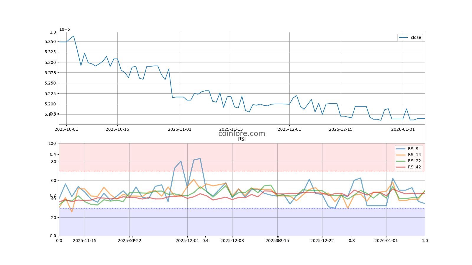 MetaWars RSI indicator