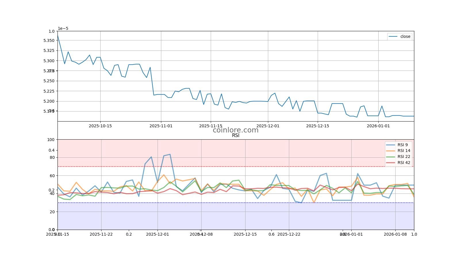 MetaWars RSI indicator