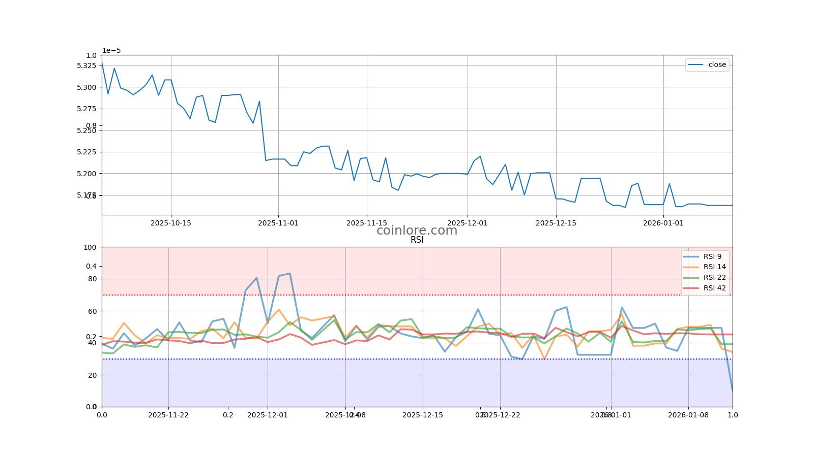 MetaWars RSI indicator