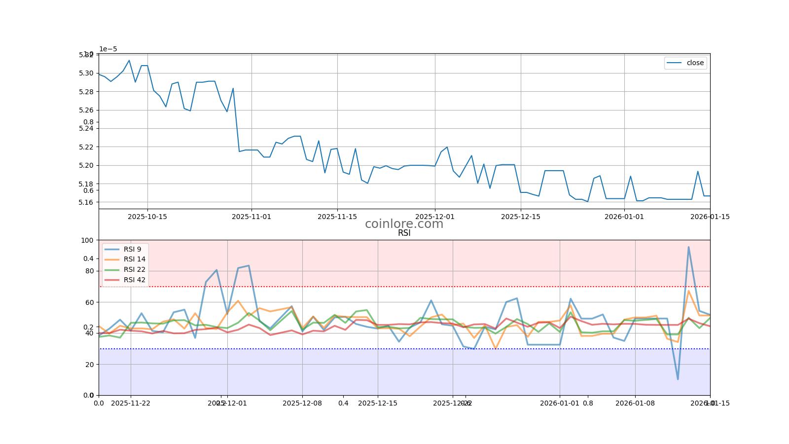 MetaWars RSI indicator