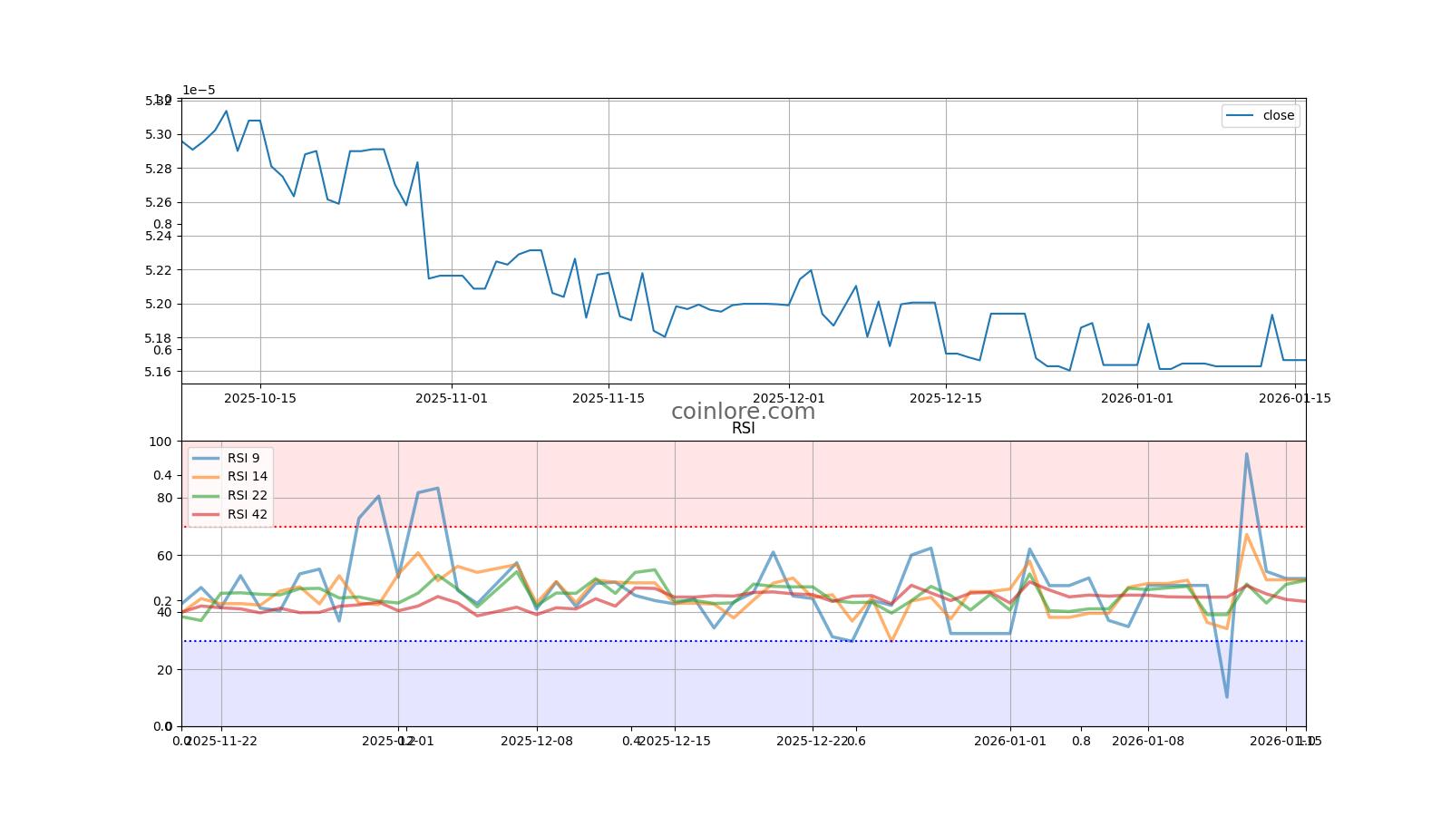 MetaWars RSI indicator