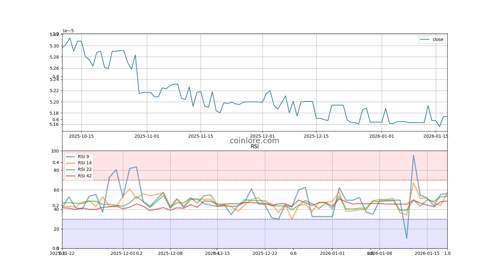 MetaWars RSI indicator