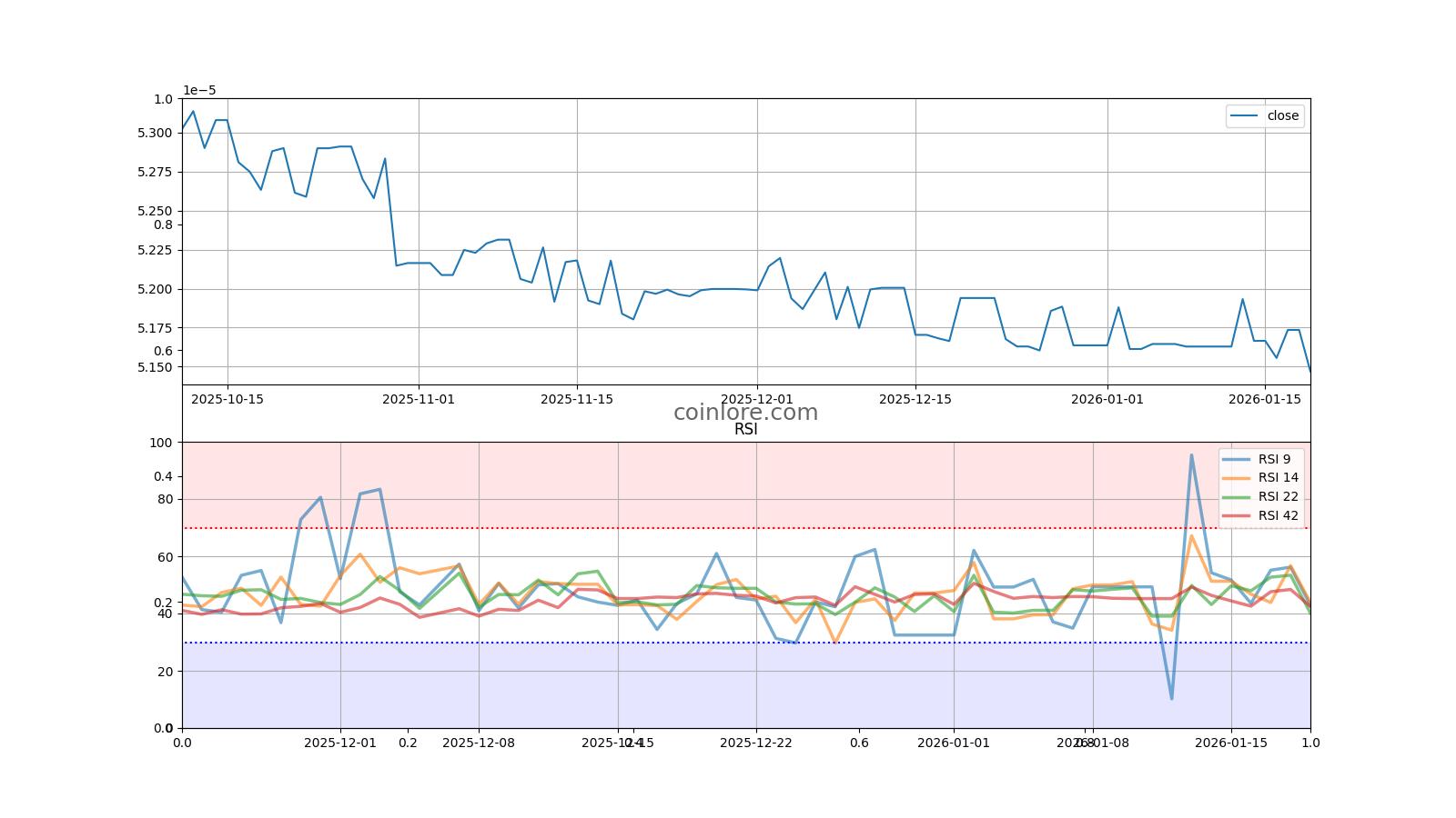 MetaWars RSI indicator
