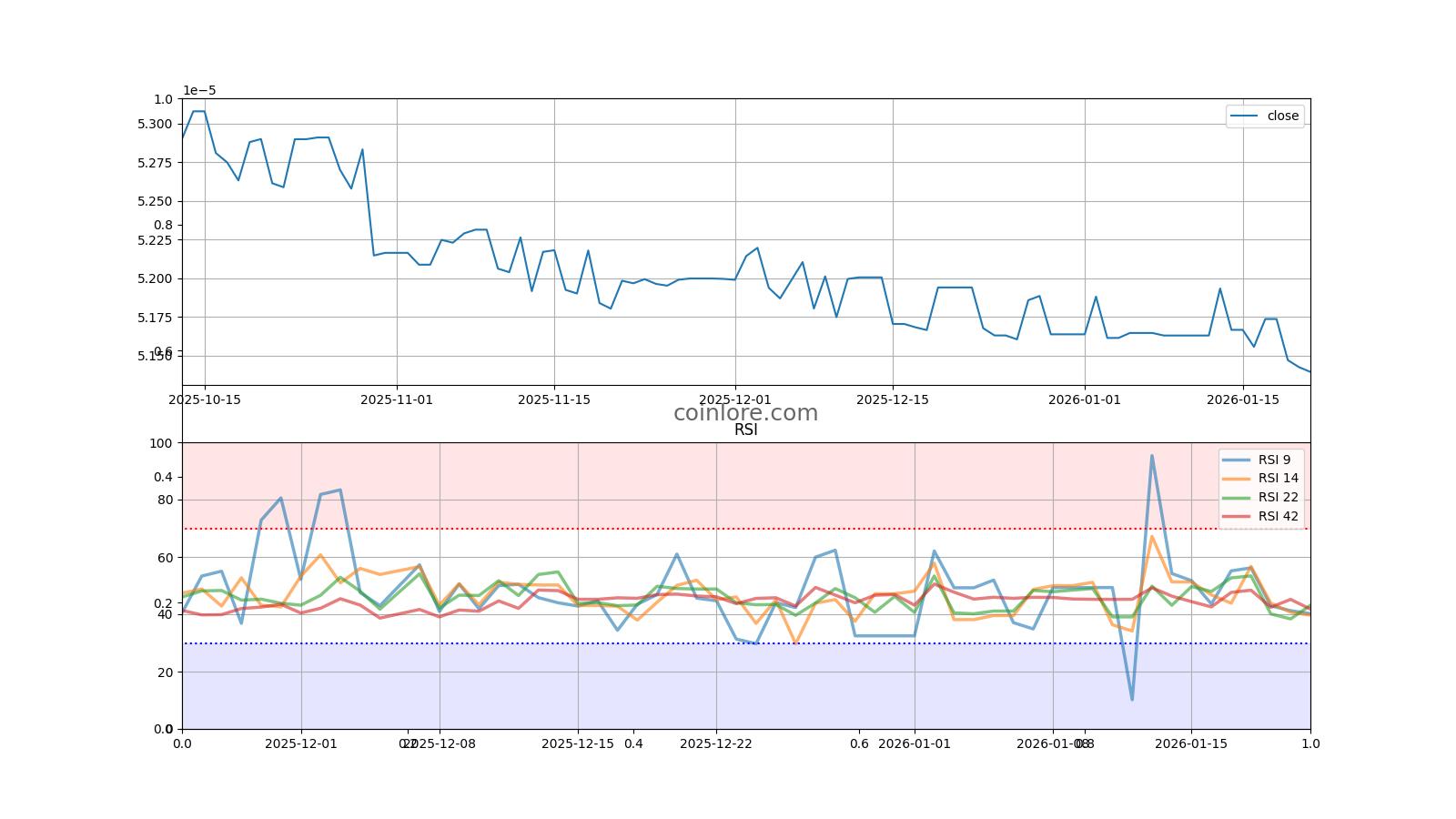 MetaWars RSI indicator