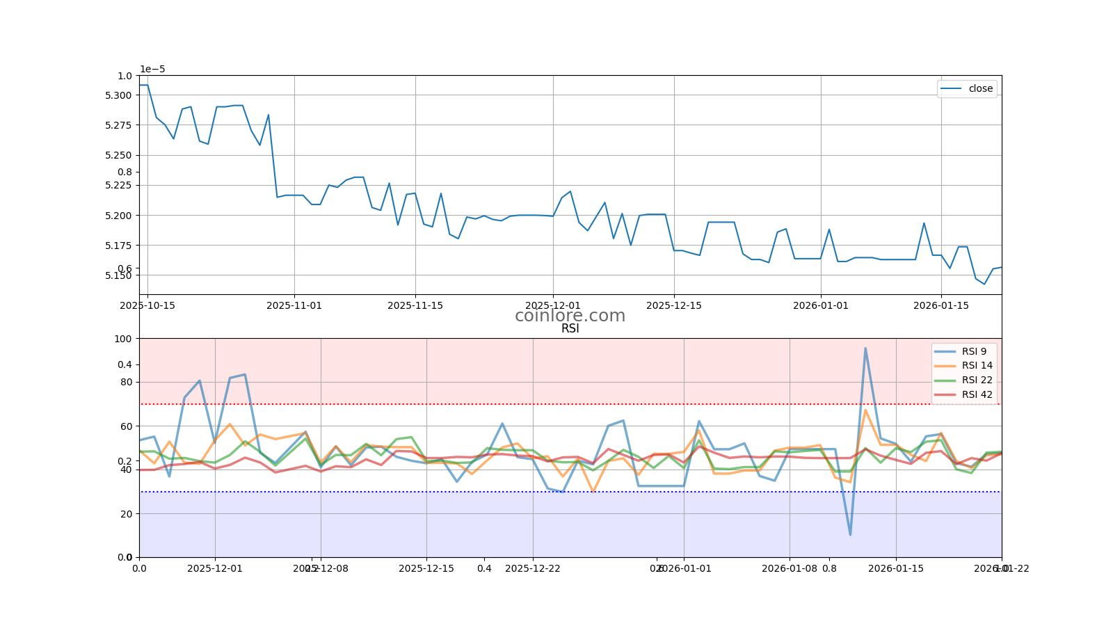 MetaWars RSI indicator
