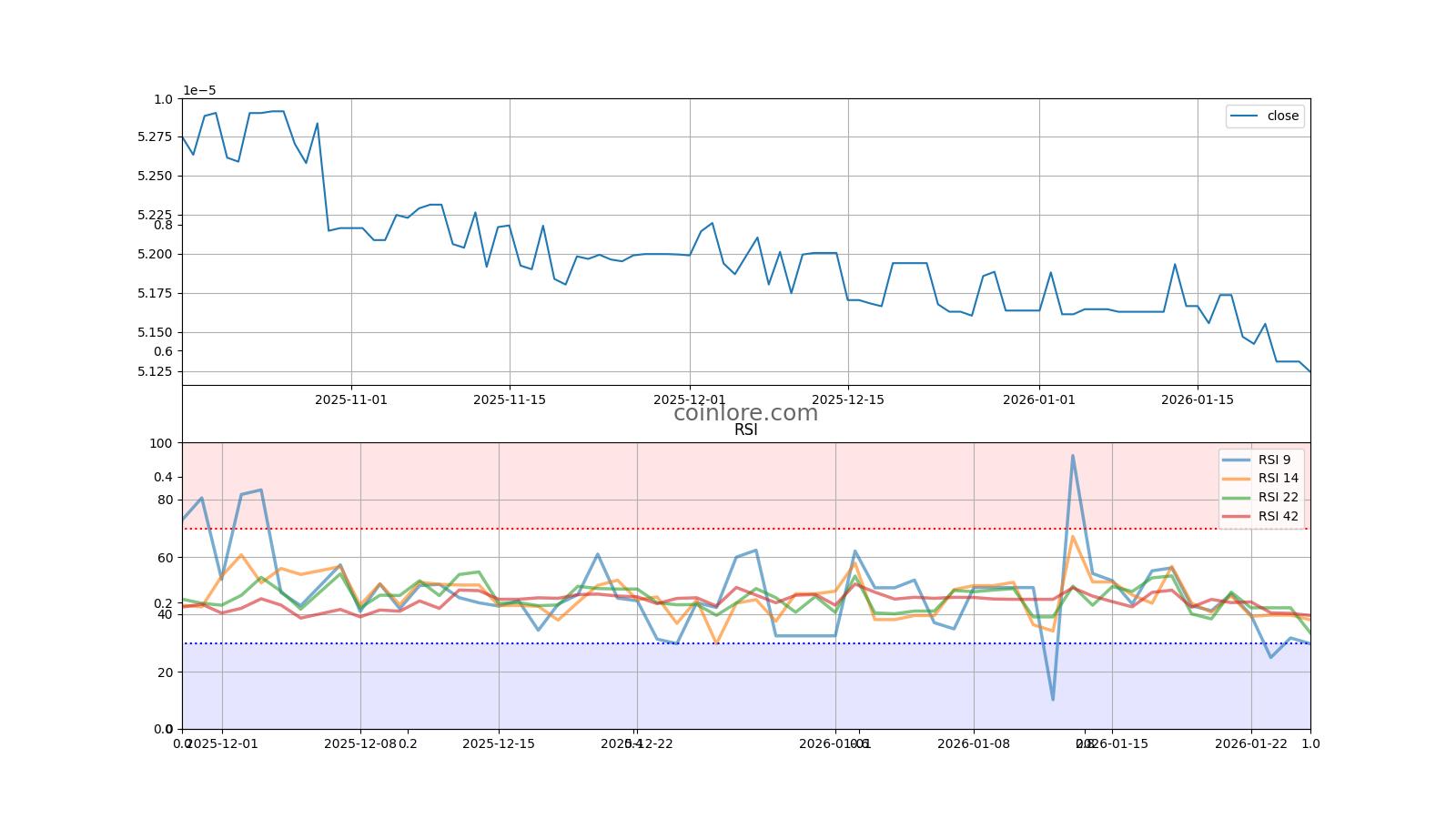 MetaWars RSI indicator