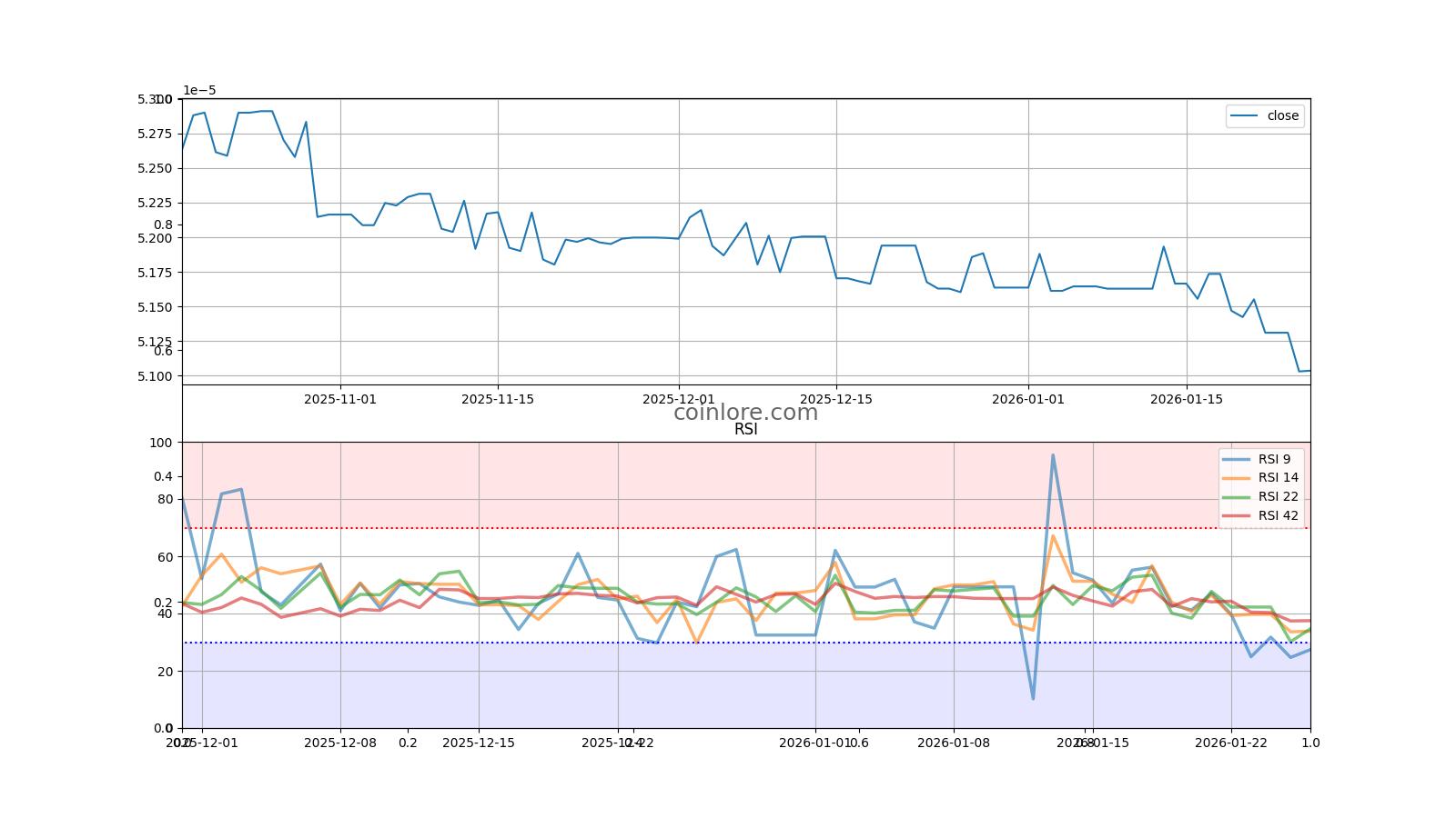 MetaWars RSI indicator