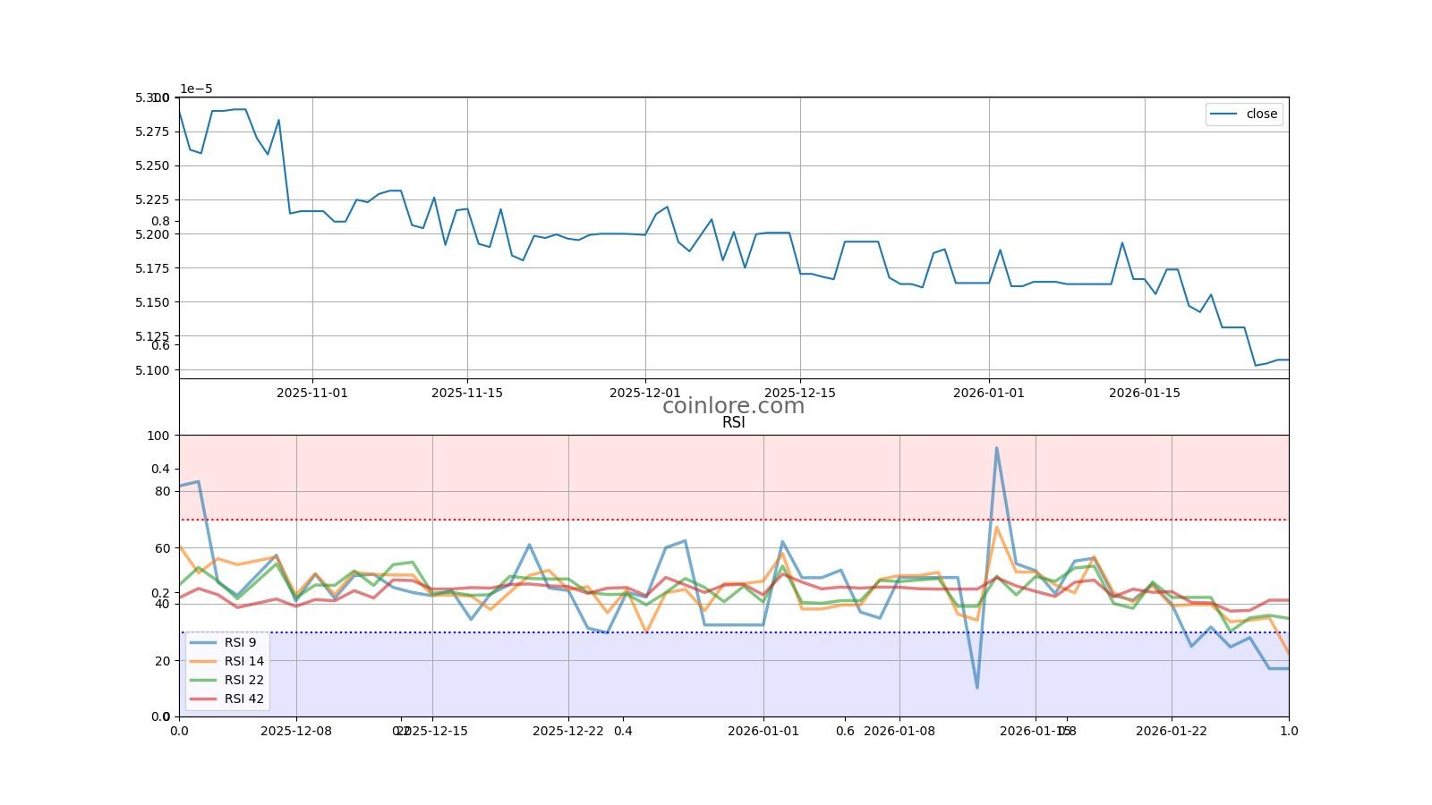 MetaWars RSI indicator