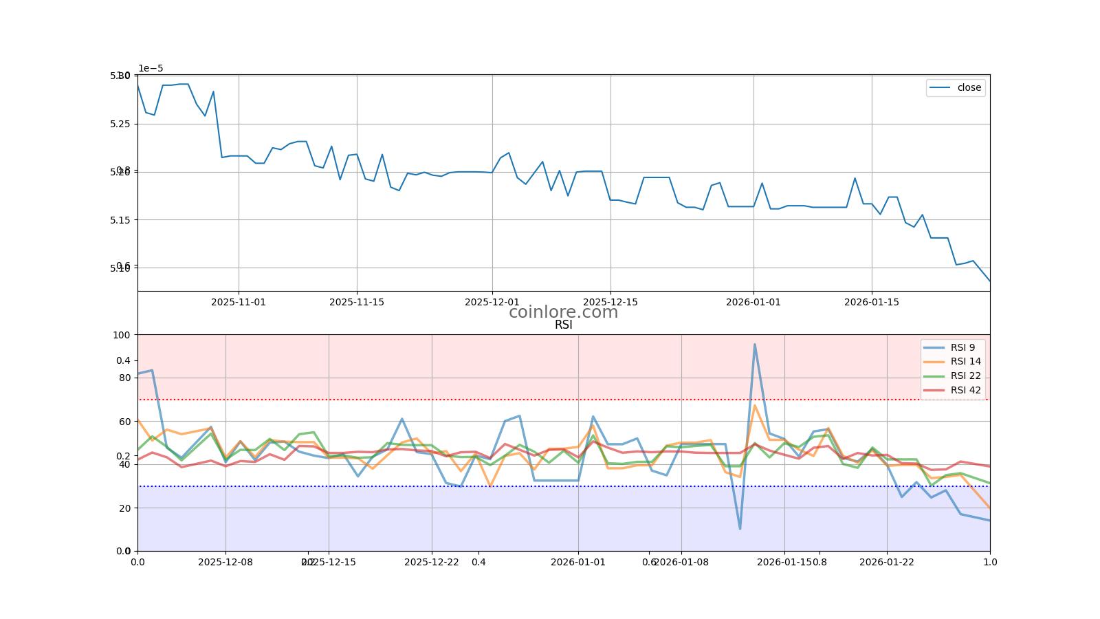MetaWars RSI indicator