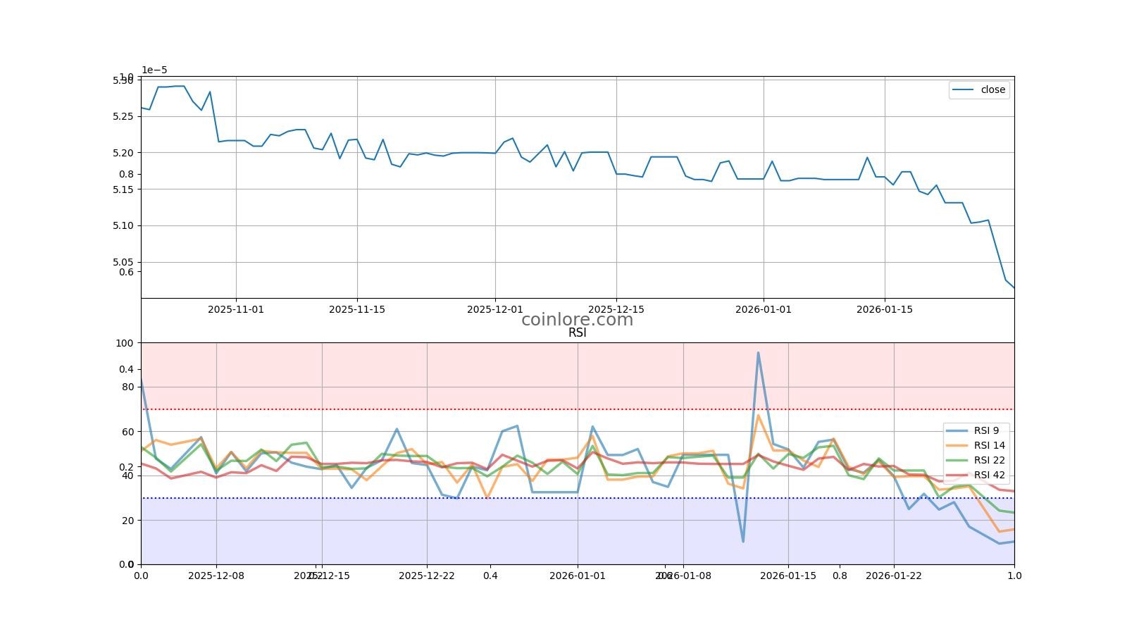 MetaWars RSI indicator