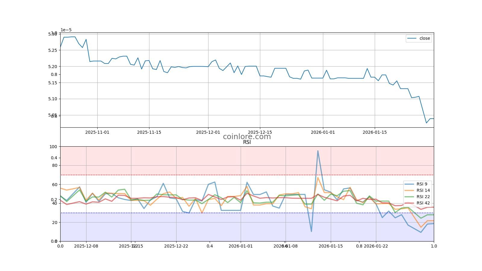 MetaWars RSI indicator
