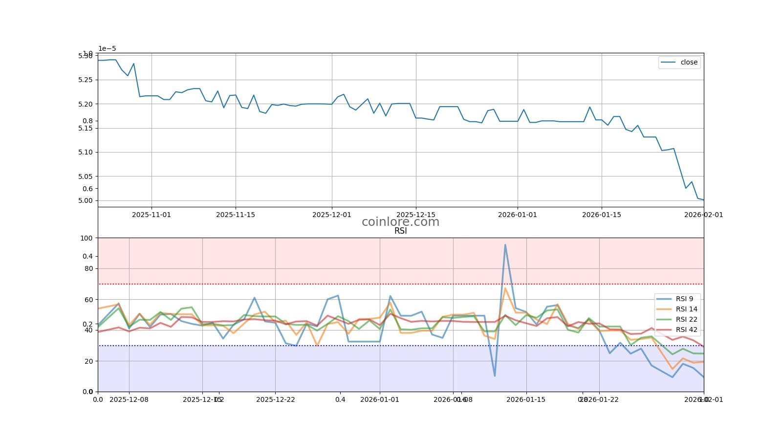 MetaWars RSI indicator