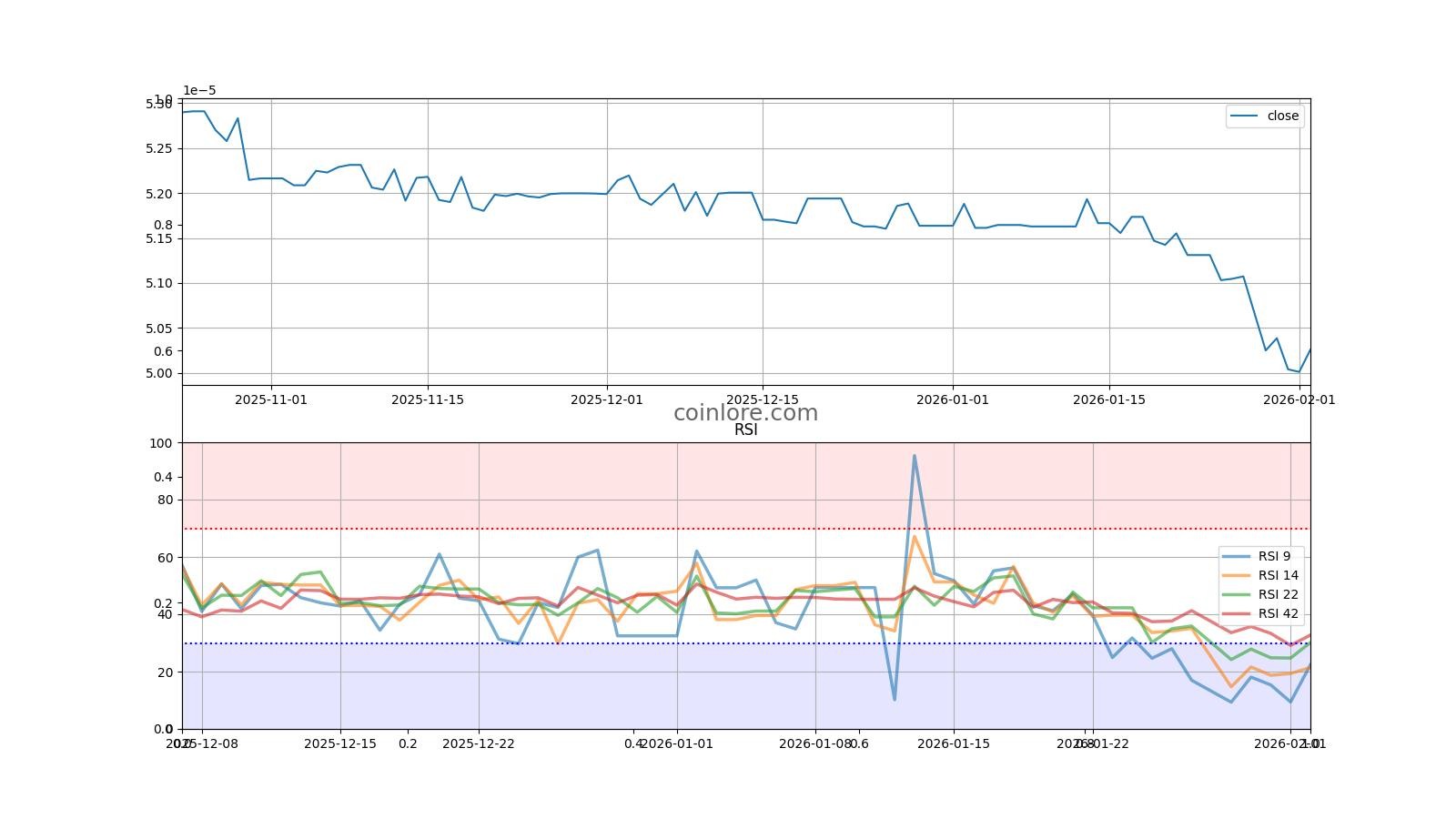 MetaWars RSI indicator