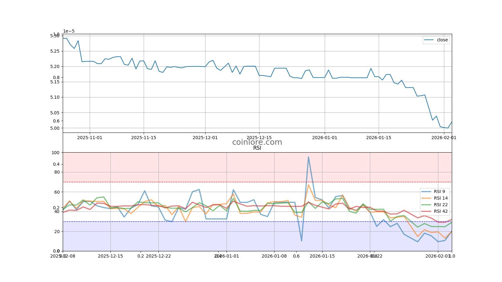 MetaWars RSI indicator