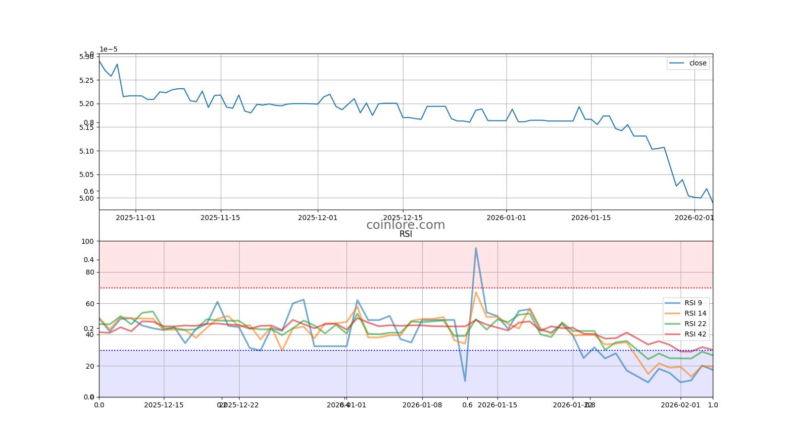 MetaWars RSI indicator