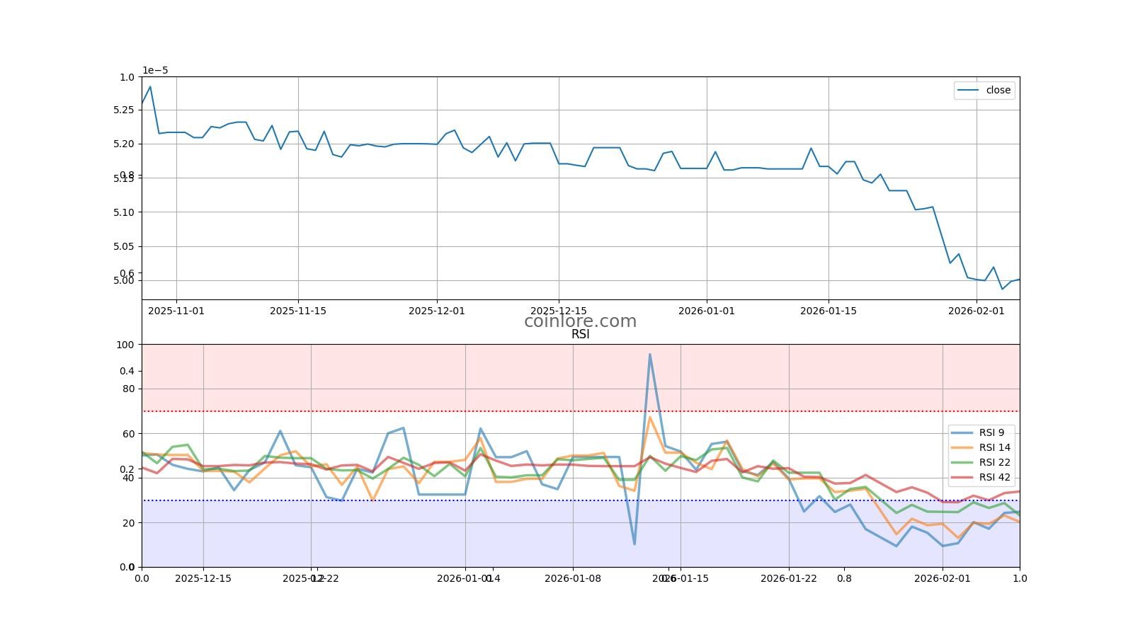MetaWars RSI indicator
