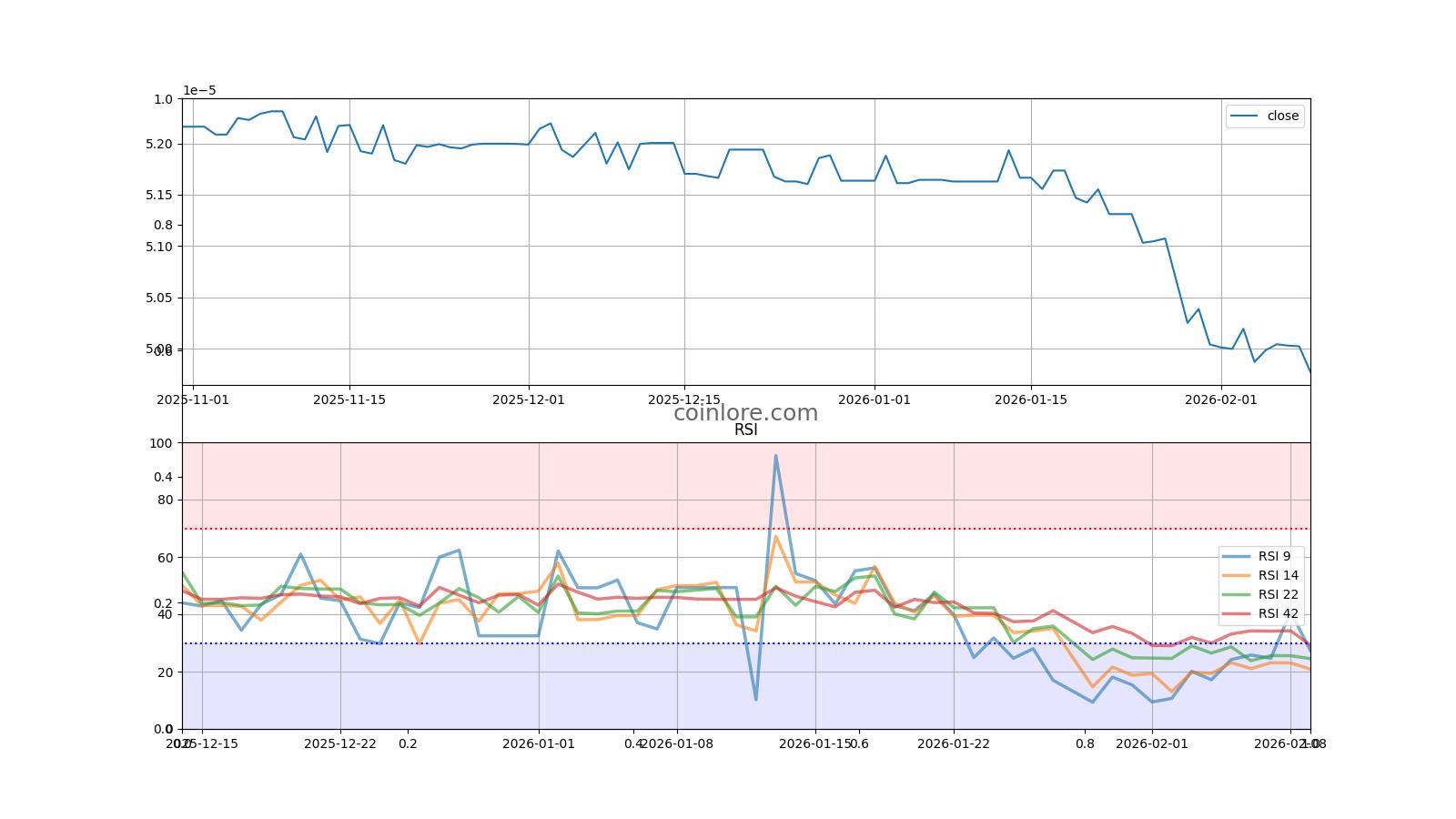 MetaWars RSI indicator