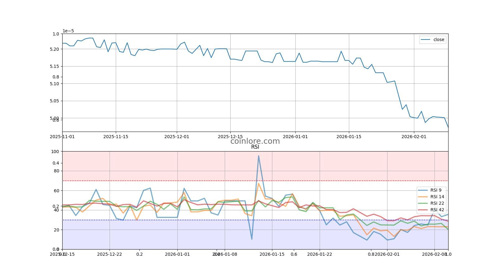MetaWars RSI indicator