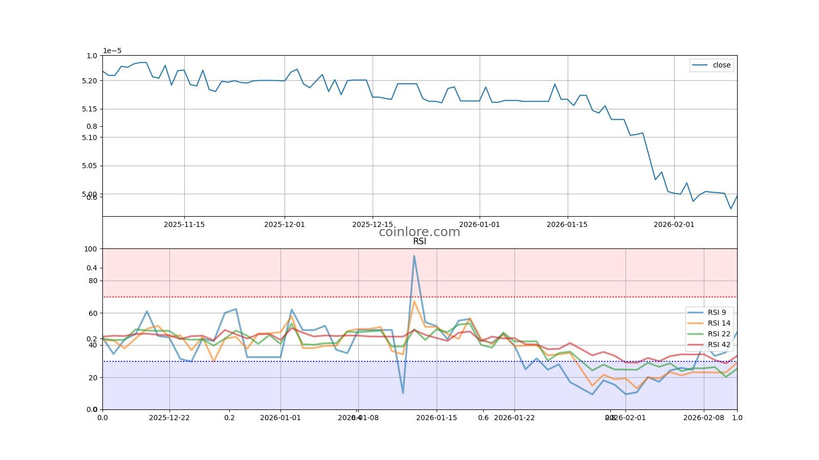 MetaWars RSI indicator