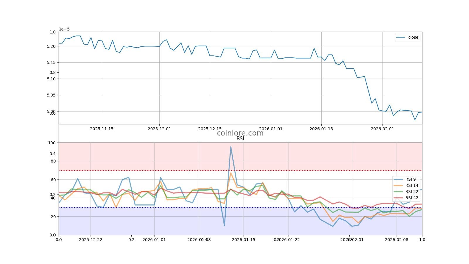 MetaWars RSI indicator