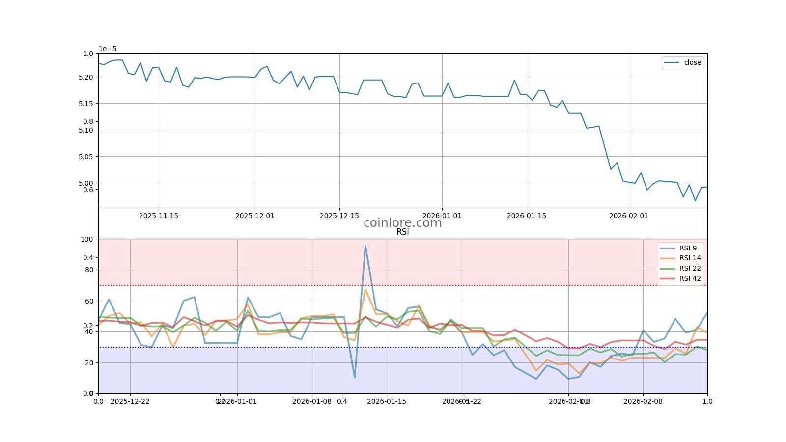 MetaWars RSI indicator
