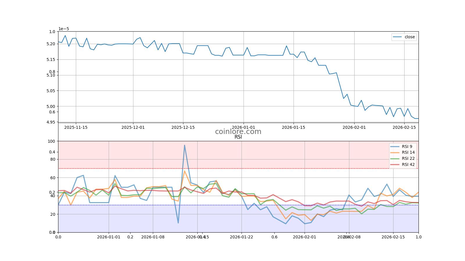 MetaWars RSI indicator