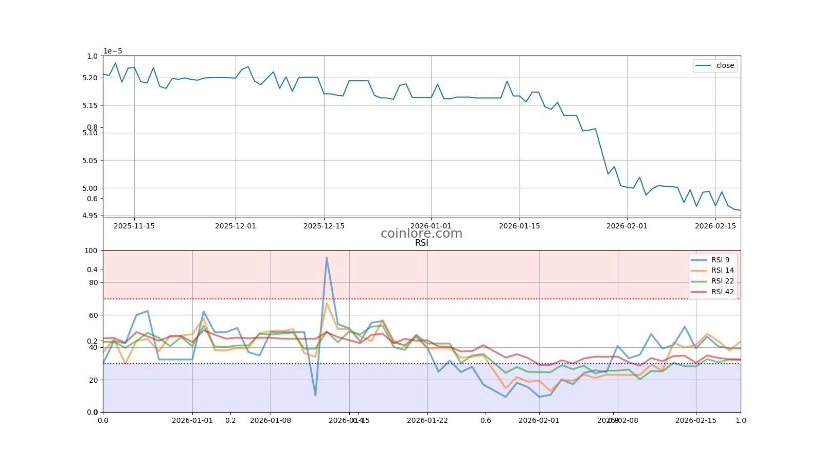 MetaWars RSI indicator