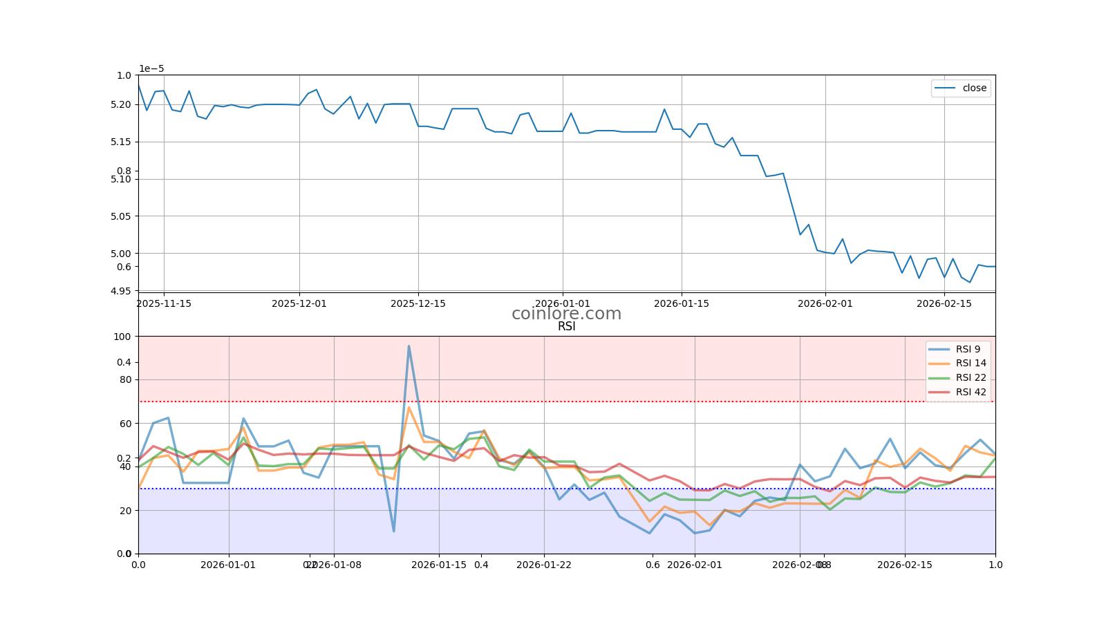 MetaWars RSI indicator