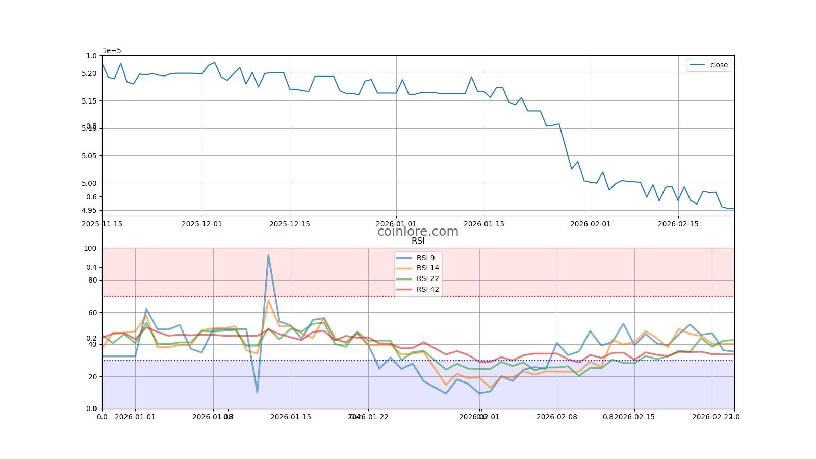 MetaWars RSI indicator