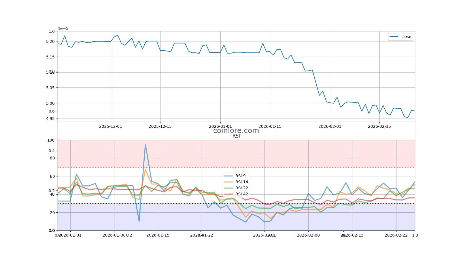 MetaWars RSI indicator