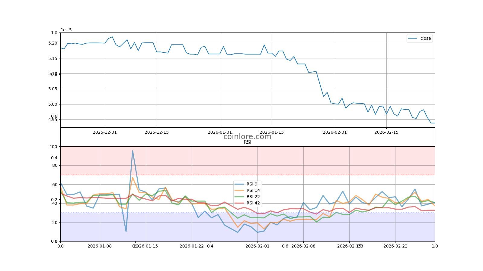 MetaWars RSI indicator