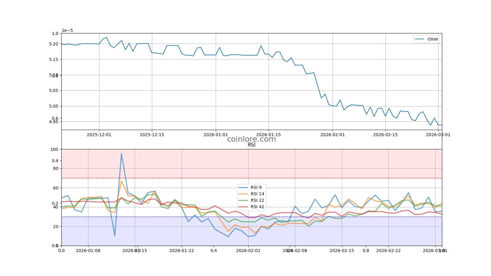 MetaWars RSI indicator