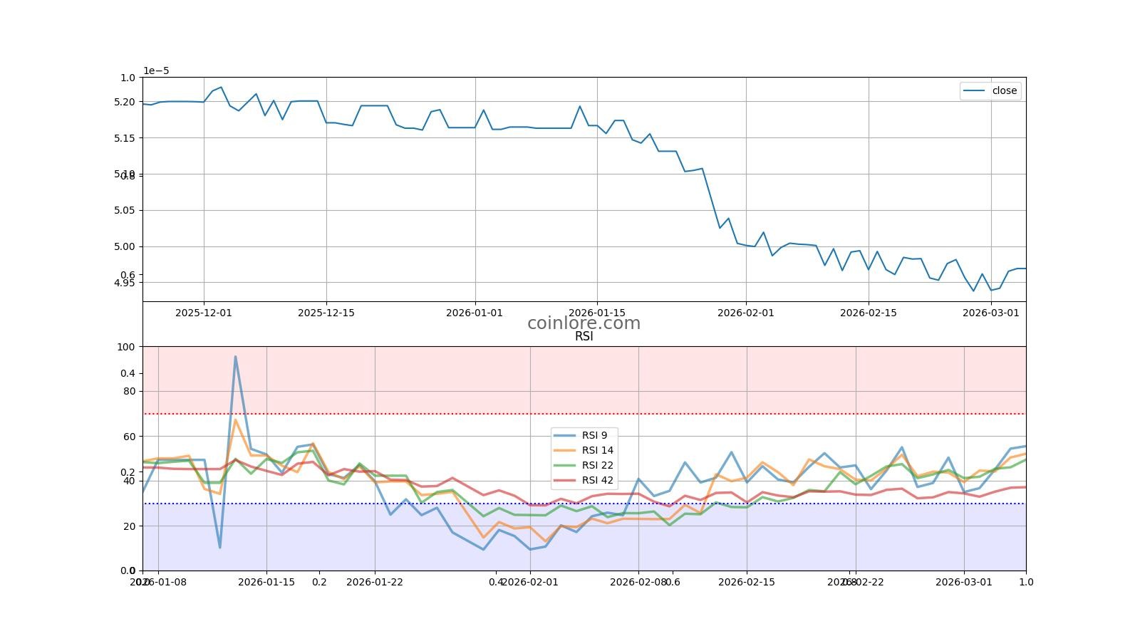 MetaWars RSI indicator