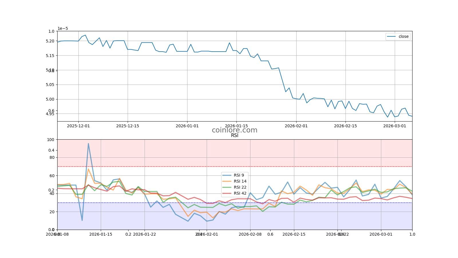 MetaWars RSI indicator